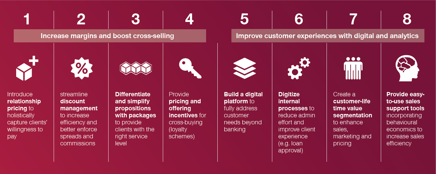 Pathway to success in SME banking